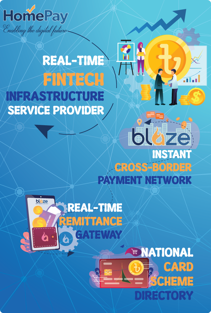 About - HomePay | Enabling the digital future